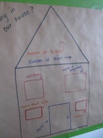 Counting Around The House - Math Activity - No Time For Flash Cards