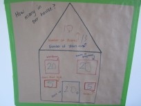 Counting Around The House - Math Activity - No Time For Flash Cards