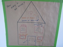 Counting Around The House - Math Activity - No Time For Flash Cards